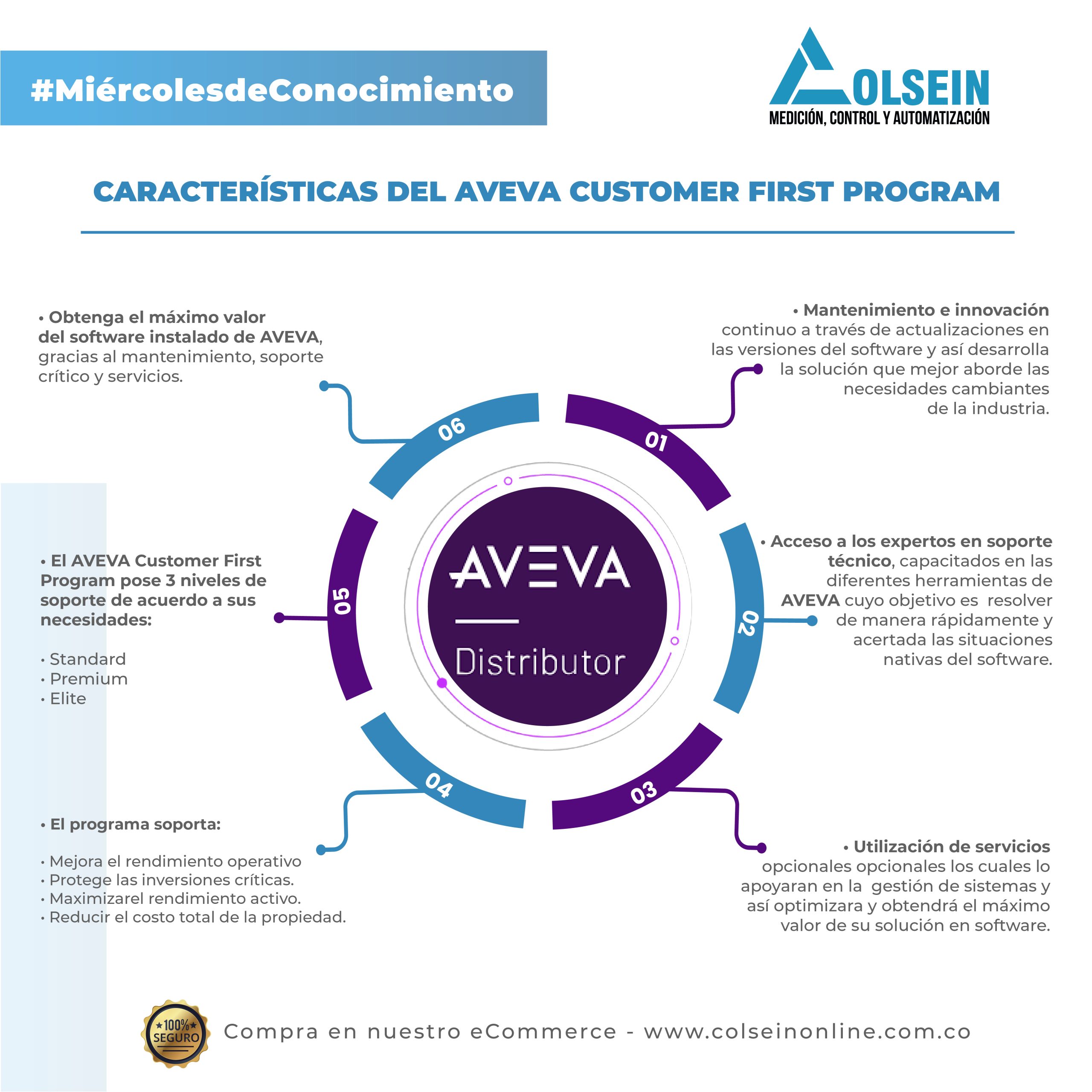 AVEVA customer first program - Colsein Online